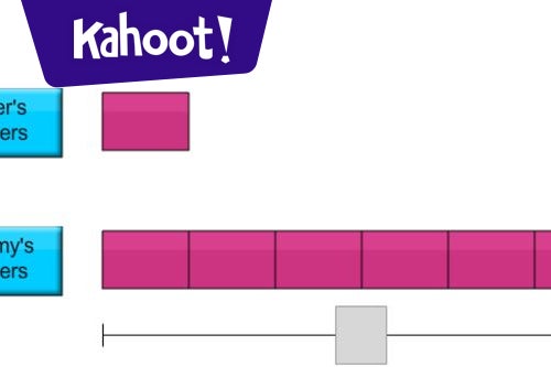 Model Your Word Problems: Multiplication & Division 3 - Kahoot! Quiz