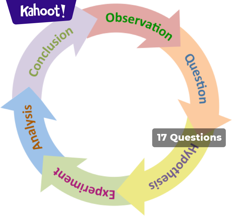 Scientific Method - Kahoot! Quiz
