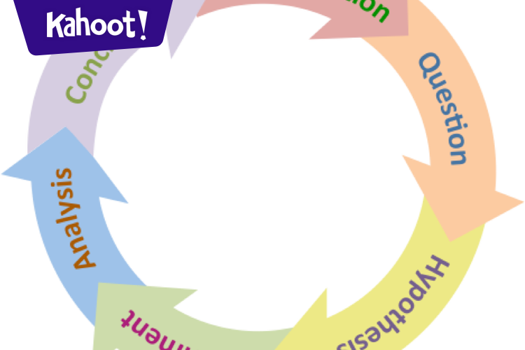 Scientific Method - Kahoot! Quiz