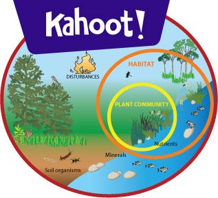 U3L3 Ecosystems and Food Chains - Kahoot! Quiz