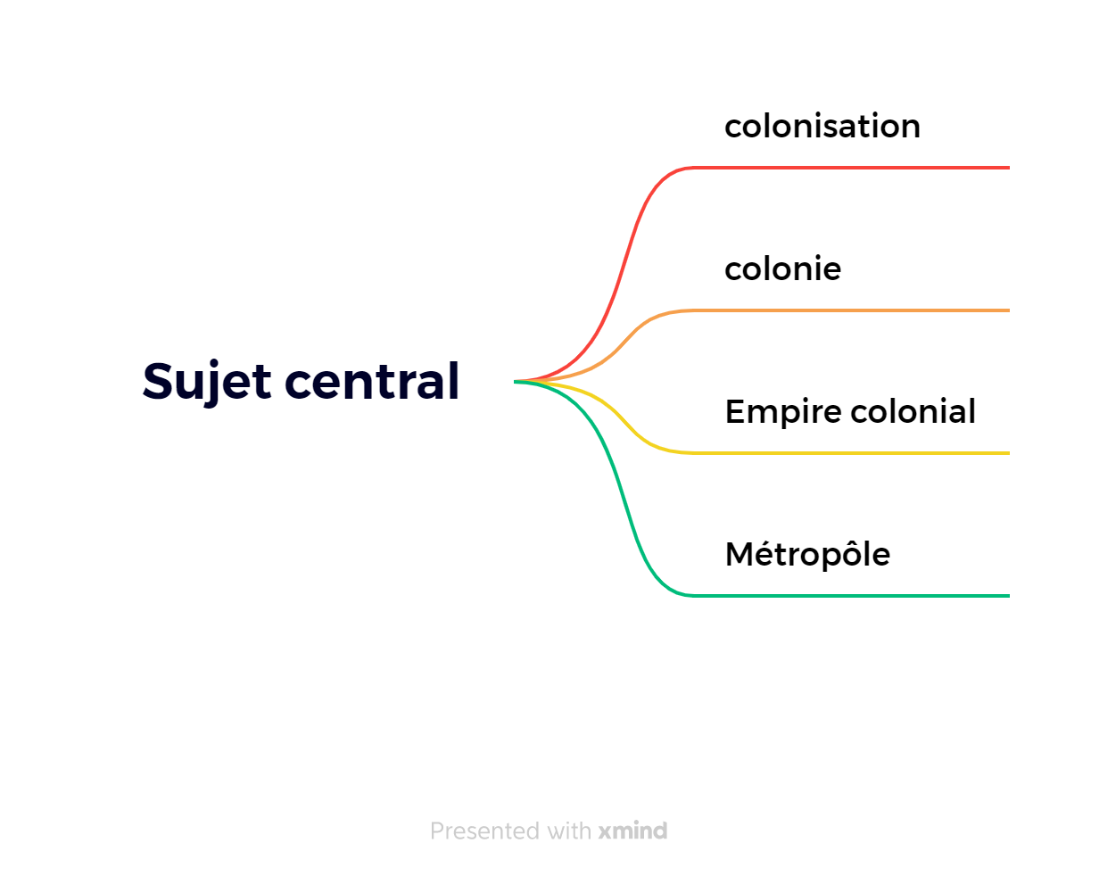 LE TRAVAIL EN METROPOLE ET DANS LES COLONIES du 19ème au milieu du ...