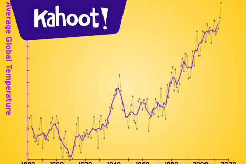 BrainPOP: Climate Change - Kahoot! Quiz