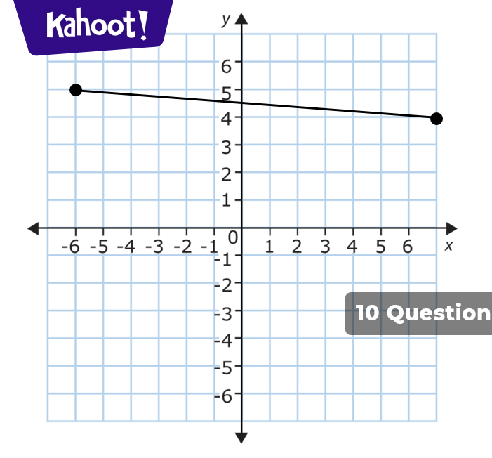 Interval Notation - Domain and Range of Continuous Functions - Kahoot! Quiz
