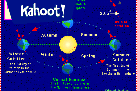 Seasons - Kahoot! Quiz