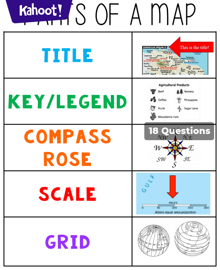 5th grade Map Chapter 1 - Kahoot! Quiz