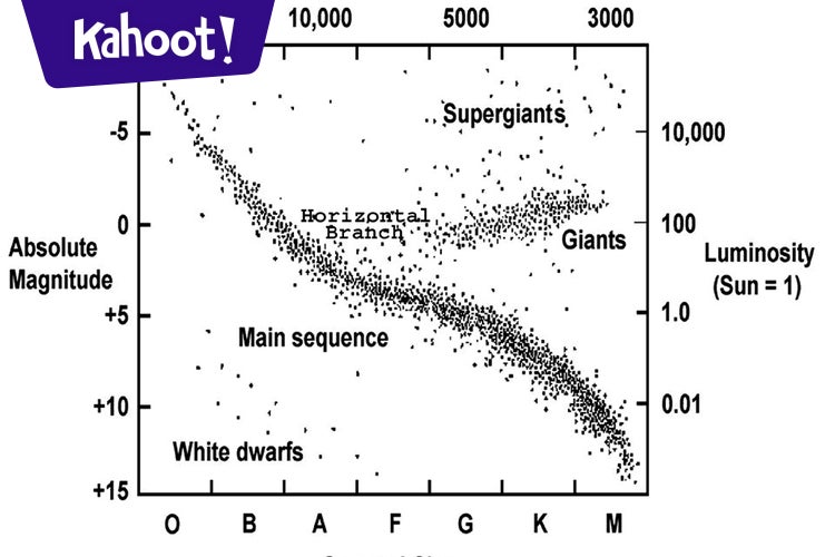 Stellar Evolution Review - Kahoot! Quiz