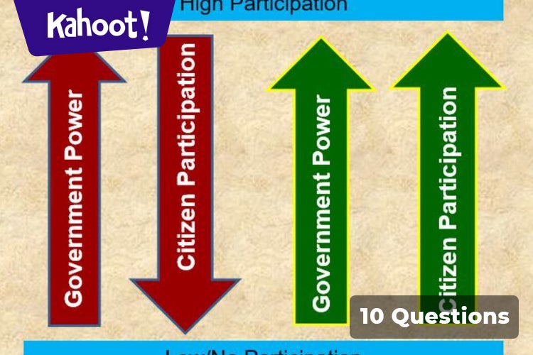 Asia Governments - Mini - Kahoot! Quiz