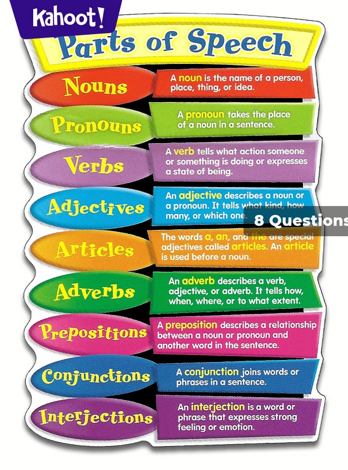 Parts of Speech Jumble - Kahoot! Quiz