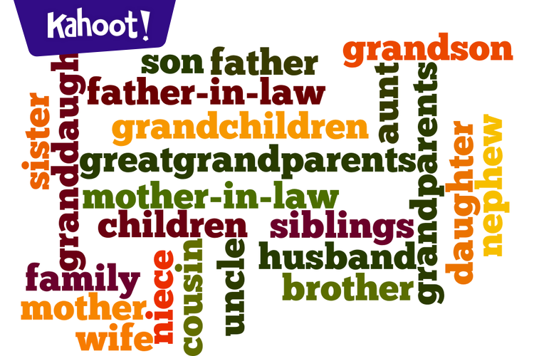FAMILY 2016 [Starter A - Lesson 4A] - Kahoot! Quiz