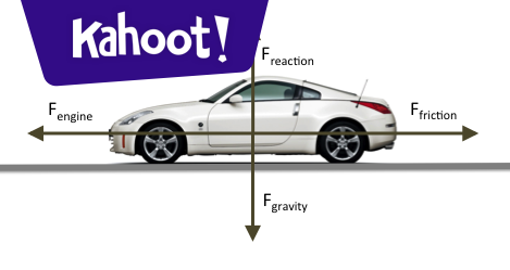 Free body diagrams and net force (game mode) - Kahoot! Quiz