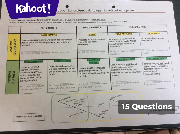 3ème 2nde - La concordance des temps: choix du verbe au temps approprié ...