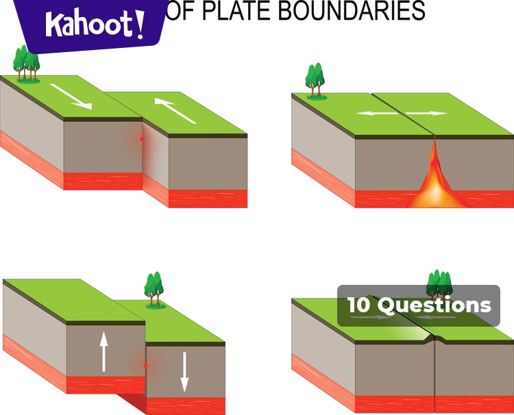 Shaping Earth's Surface - Kahoot! Quiz