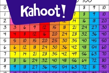 Multiplication Rules & Patterns - Kahoot! Quiz