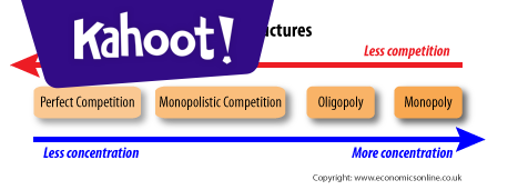 Perfect Competition - Kahoot! Quiz