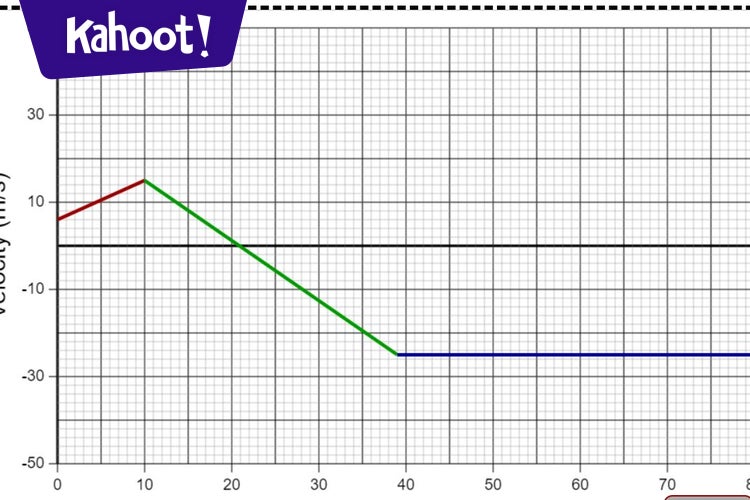 Graphing Kinematics AP Physics Review - Kahoot! Quiz
