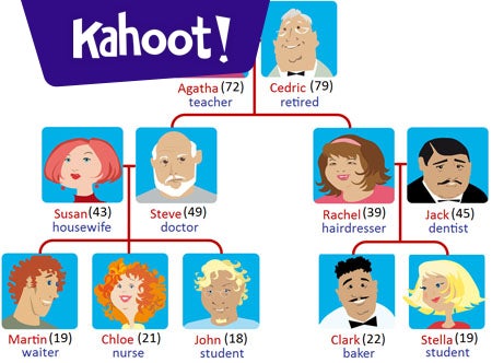Family Vocabulary - Kahoot! Quiz