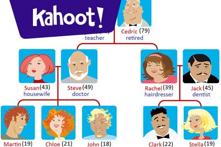 Family Vocabulary - Kahoot! Quiz