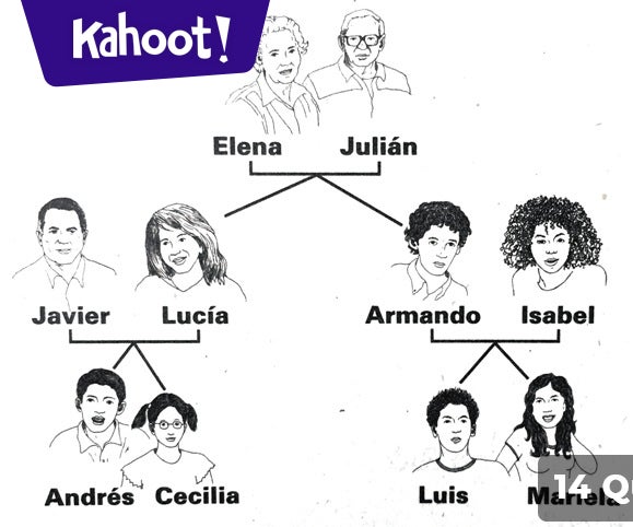Español : U3L2 La Familia, y Adjetivos Posesivos - Kahoot! Quiz
