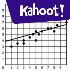 Scatter Plots and Two-Way Tables - Kahoot! Quiz