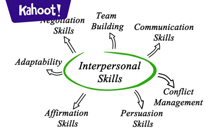 Problem-Solving: Simple Strategies for Solving Interpersonal Problems ...