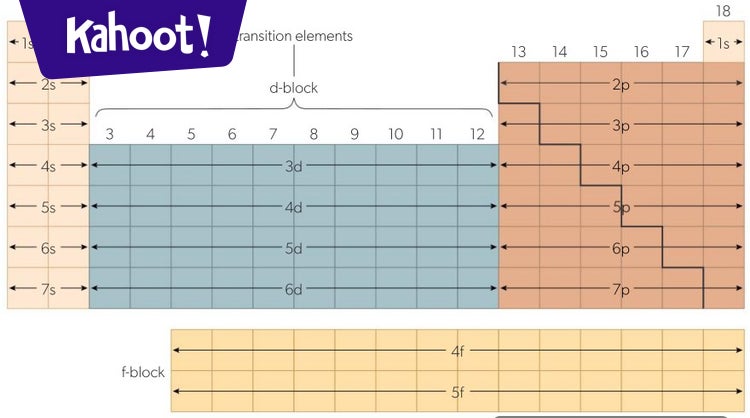 S3.1 The periodic table: classification of elements - Kahoot! Quiz