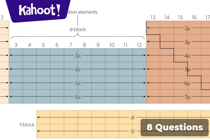 S3.1 The periodic table: classification of elements - Kahoot! Quiz