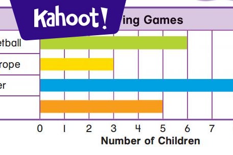 Reading Bar Graphs - Kahoot! Quiz