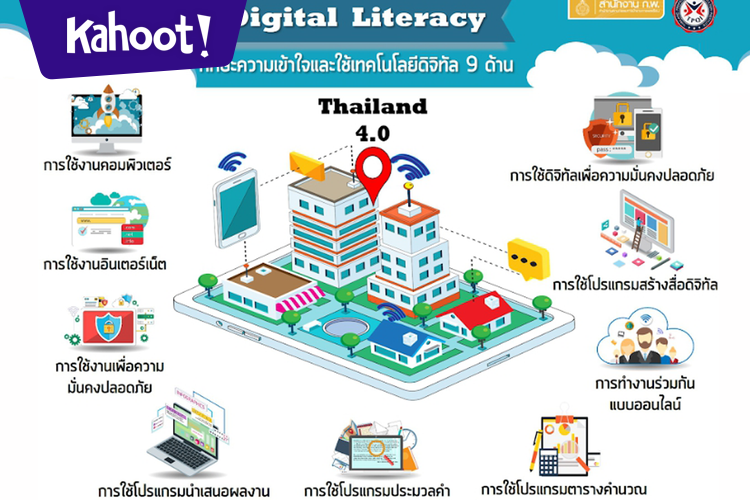 Module 4 : สื่อเทคโนโลยีดิจิทัล - Kahoot! Quiz