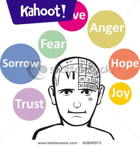 Unit 7 - Motivation, Emotion and Personality - Kahoot! Quiz