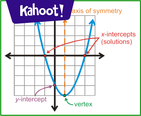 Introduction to Quadratic Functions - Kahoot! Quiz