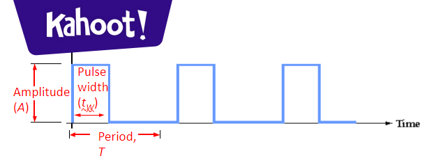 Unit 1 Quiz Prep - Kahoot! Quiz