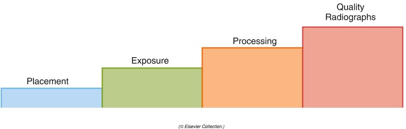 41- INTRAORAL IMAGING - Kahoot! Quiz