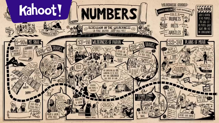 BSW Review - The Book Of Numbers (1-18) - Kahoot! Quiz