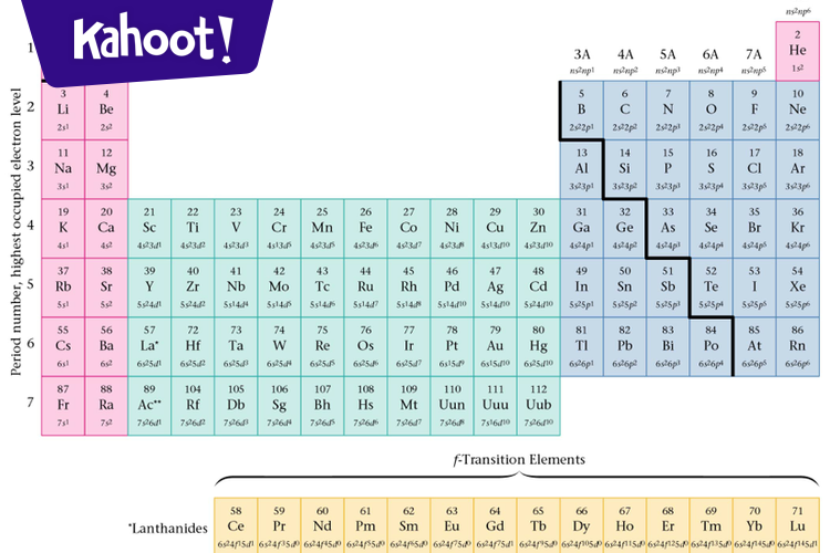 The Periodic Table - Kahoot! Quiz