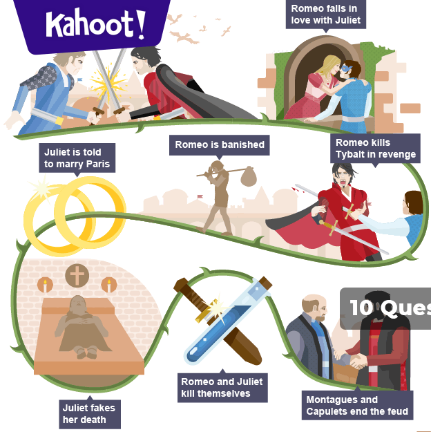Romeo and Juliet general quiz 1 - Kahoot! Quiz