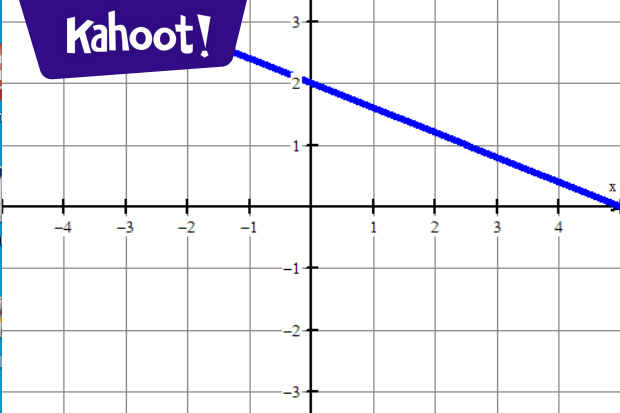 Linear Equations Basics and Vocab - Kahoot! Quiz