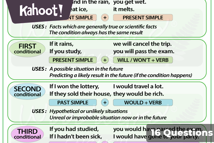 Conditionals! - Kahoot! Quiz