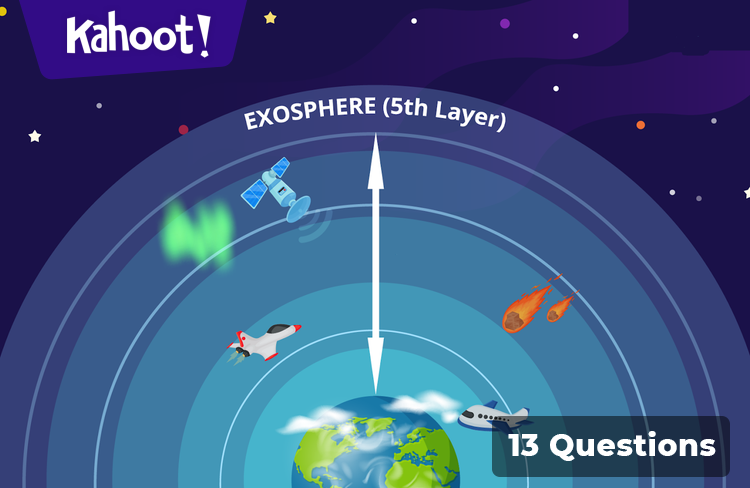 Earth Science: Layers of the Atmosphere - Kahoot! Quiz
