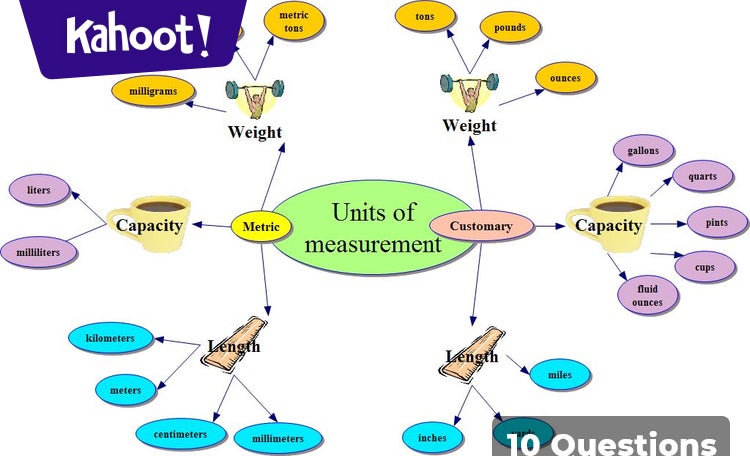 What Unit is to Use for which measure ? Revised by Anwar HF - Kahoot! Quiz