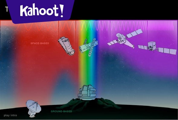 Light and Telescopes - Kahoot! Quiz