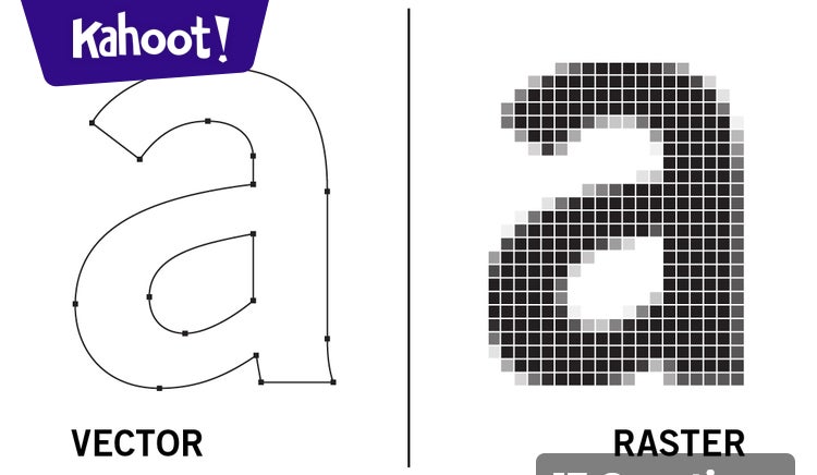 Raster VS Vector Images - Kahoot! Quiz