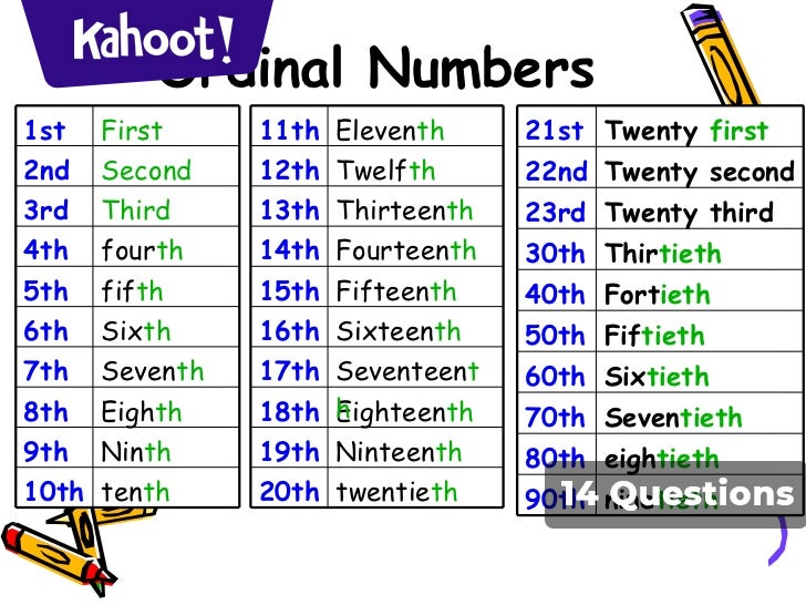 Ordinal numbers- 1376 kh - Kahoot! Quiz