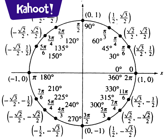 Duplicate of Unit Circle Trig (1st Quadrant) - Kahoot! Quiz
