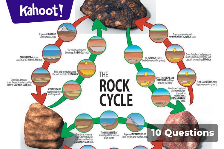 Duplicate of The Rock Cycle - Kahoot! Quiz