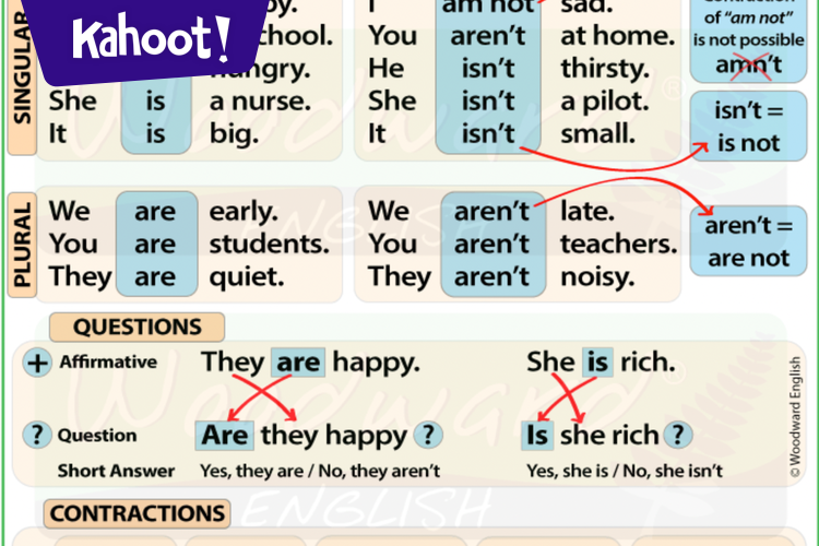 PRESENTATION / Verb to be - Kahoot! Quiz