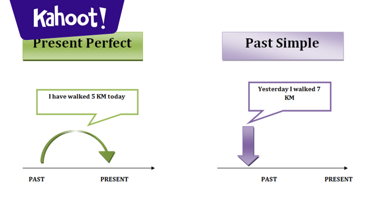 past simple - present perfect - Kahoot! Quiz