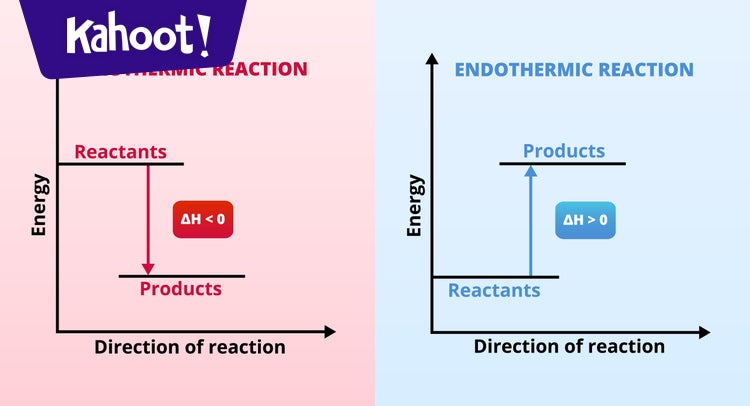 6.2 and 6.3 Enthalpy/Calorimetry - Kahoot! Quiz