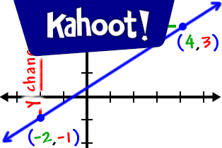 Waterfall Kahoot - Linear Functions & Rate of Change - Kahoot! Quiz