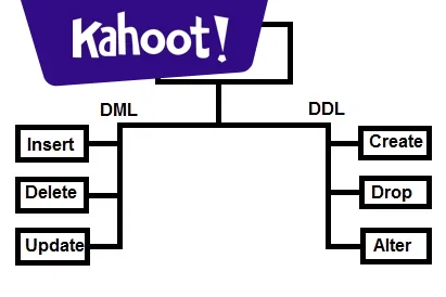 SQL: DDL & DML commands - Kahoot! Quiz