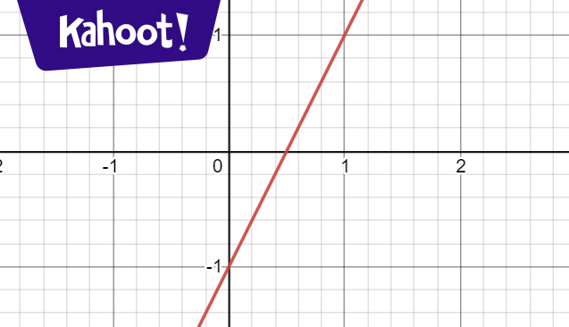 Graphing Linear Graphs - Kahoot! Quiz